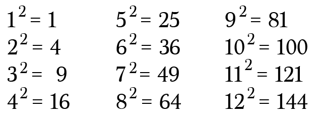 Find Perfect Squares Mentally With This Trick Math Hacks Medium