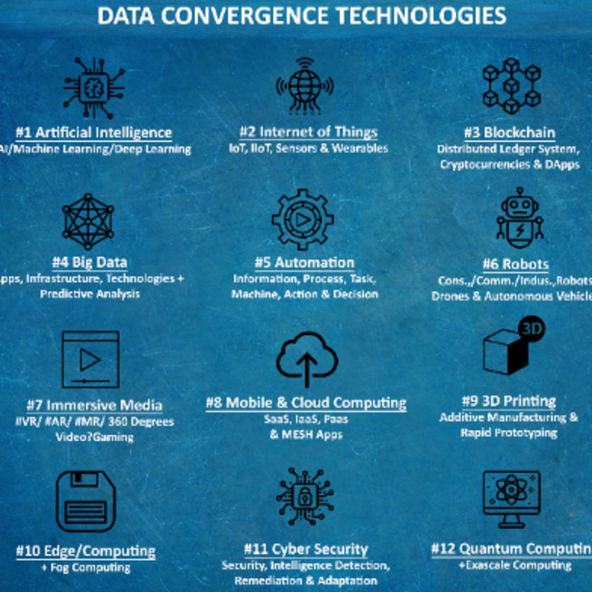 Digital Transformation — Data Convergence - Medium