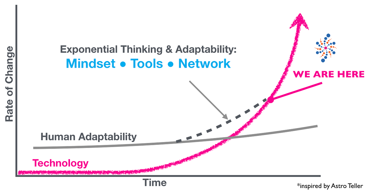 Singularity University at Ten Years – SingularityU – Medium