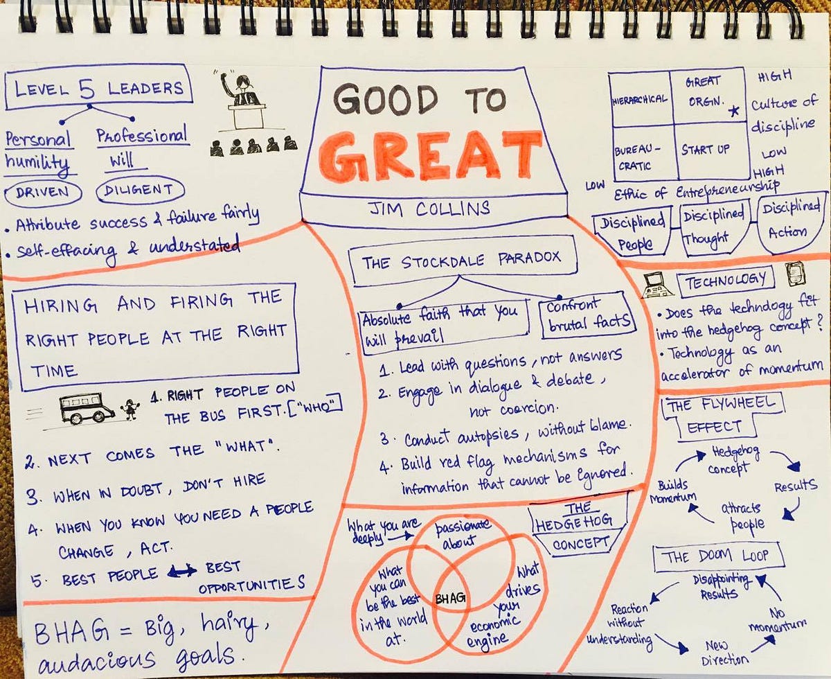 Sketchnoting 10: Good to Great by Jim Collins – Ramya Sethuraman – Medium