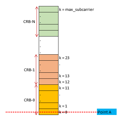 Exploring 5G — Frame Structure – Anurag Tiwari – Medium