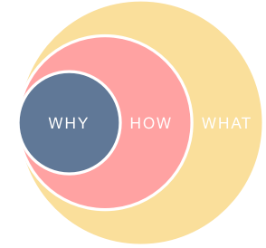 A Flexible Design Process – Product Design Field Guide – Medium