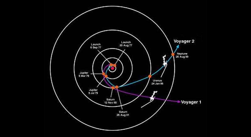 The Story of Voyager I – Alan Bristow – Medium