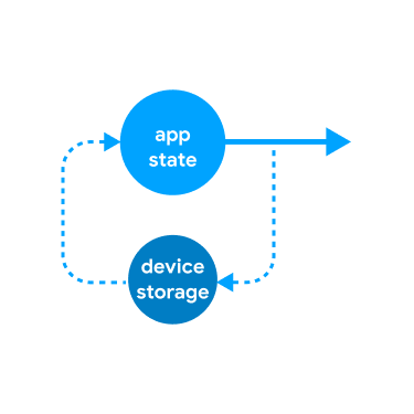 Wallant, el estado sencillo para React Native | EDteam