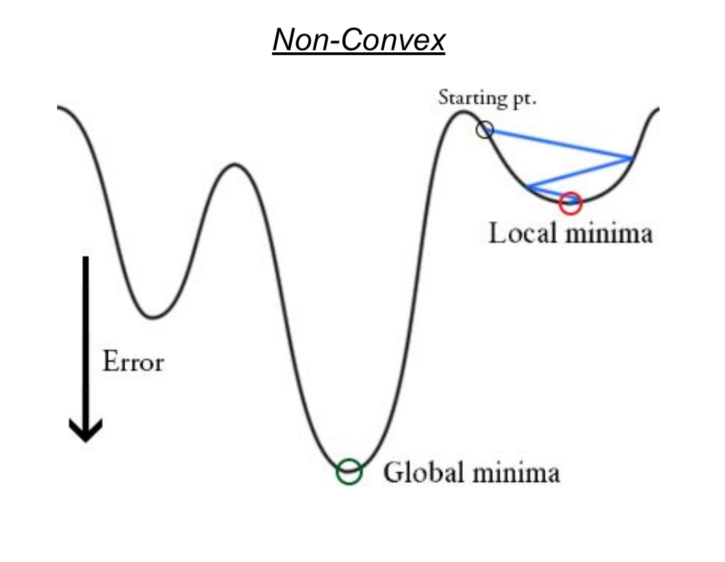 Optimization Loss Function Under The Hood Part Ii