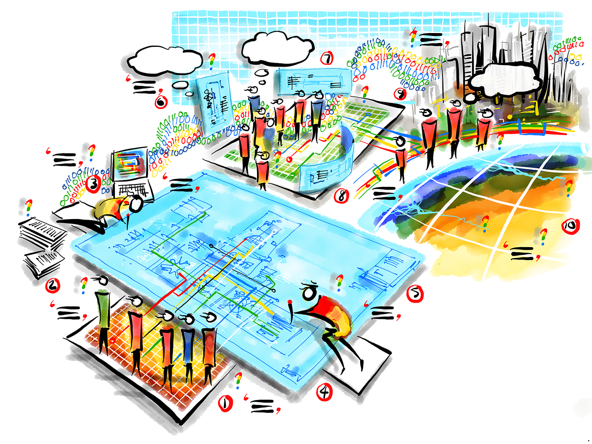 Getting Under The Hood Of Structured Visual Thinking – The A-Z Of Group ...