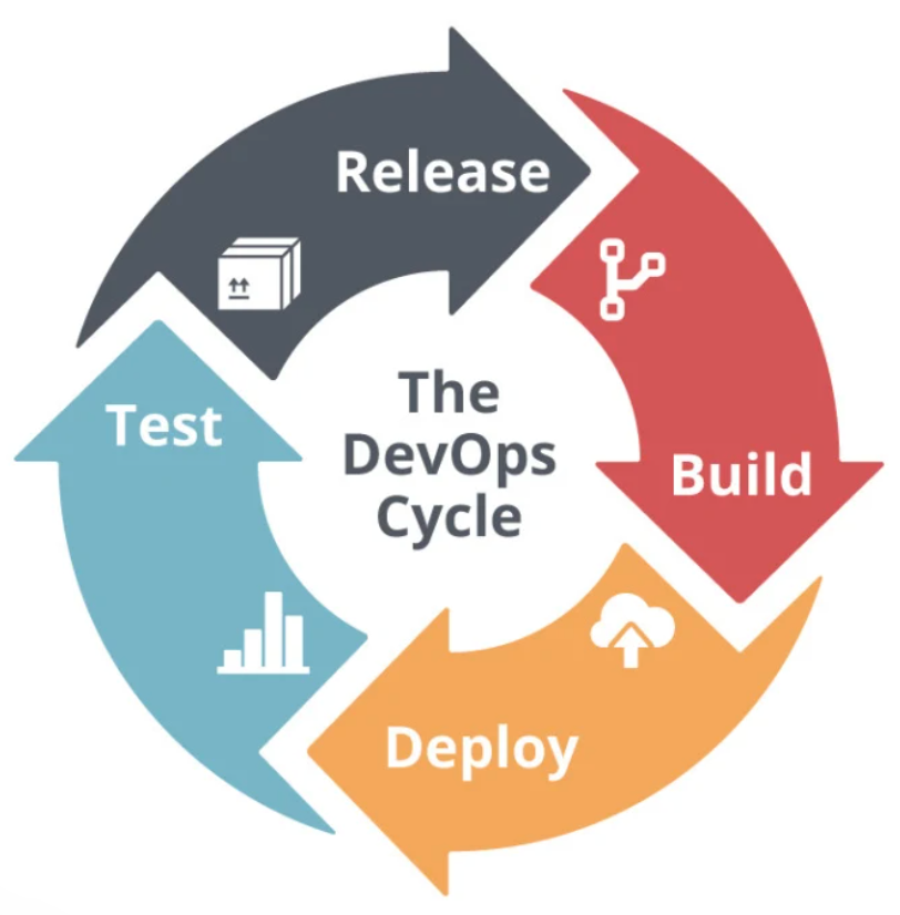 Agile And Mobile Devops Medium