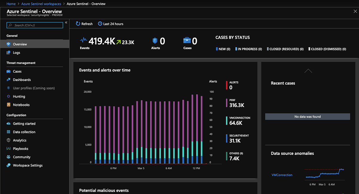 Microsoft Azure Sentinel: not your daddy’s Splunk – Maarten Goet – Medium