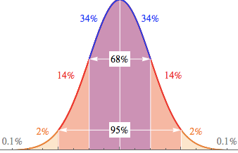 Statistical Guess – Medium