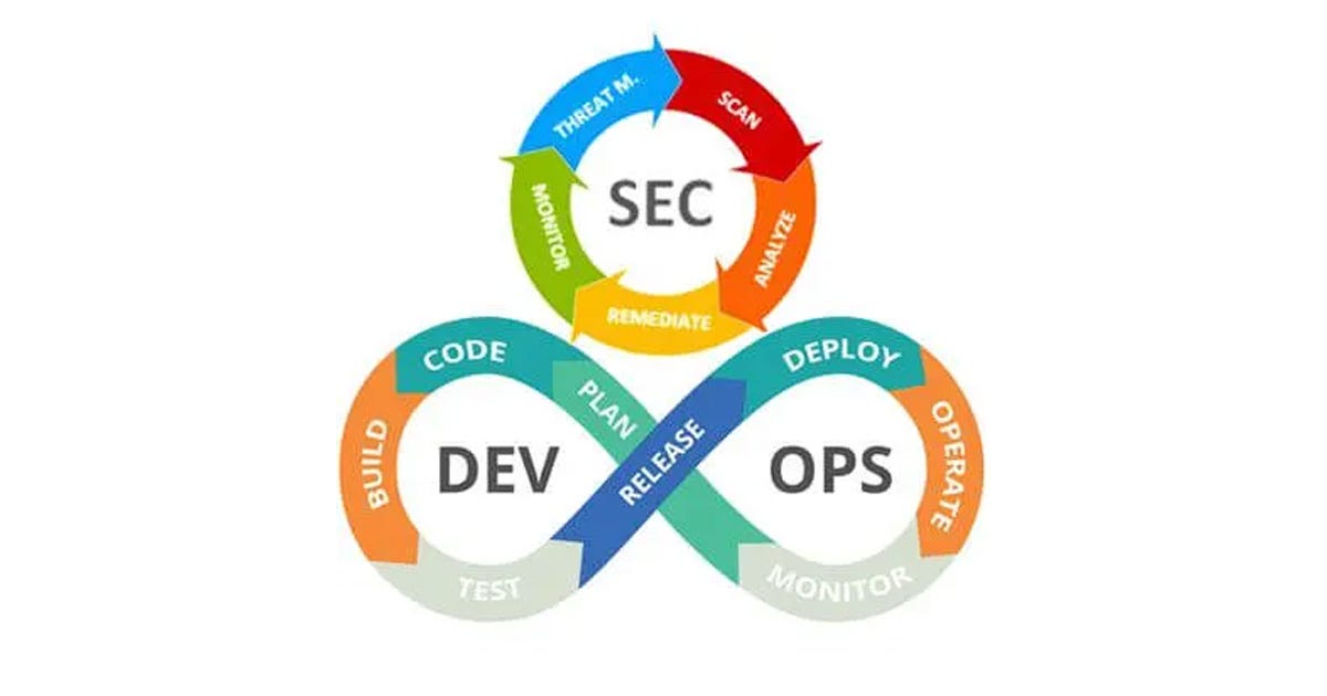 DevSecOps Engineers - Medium