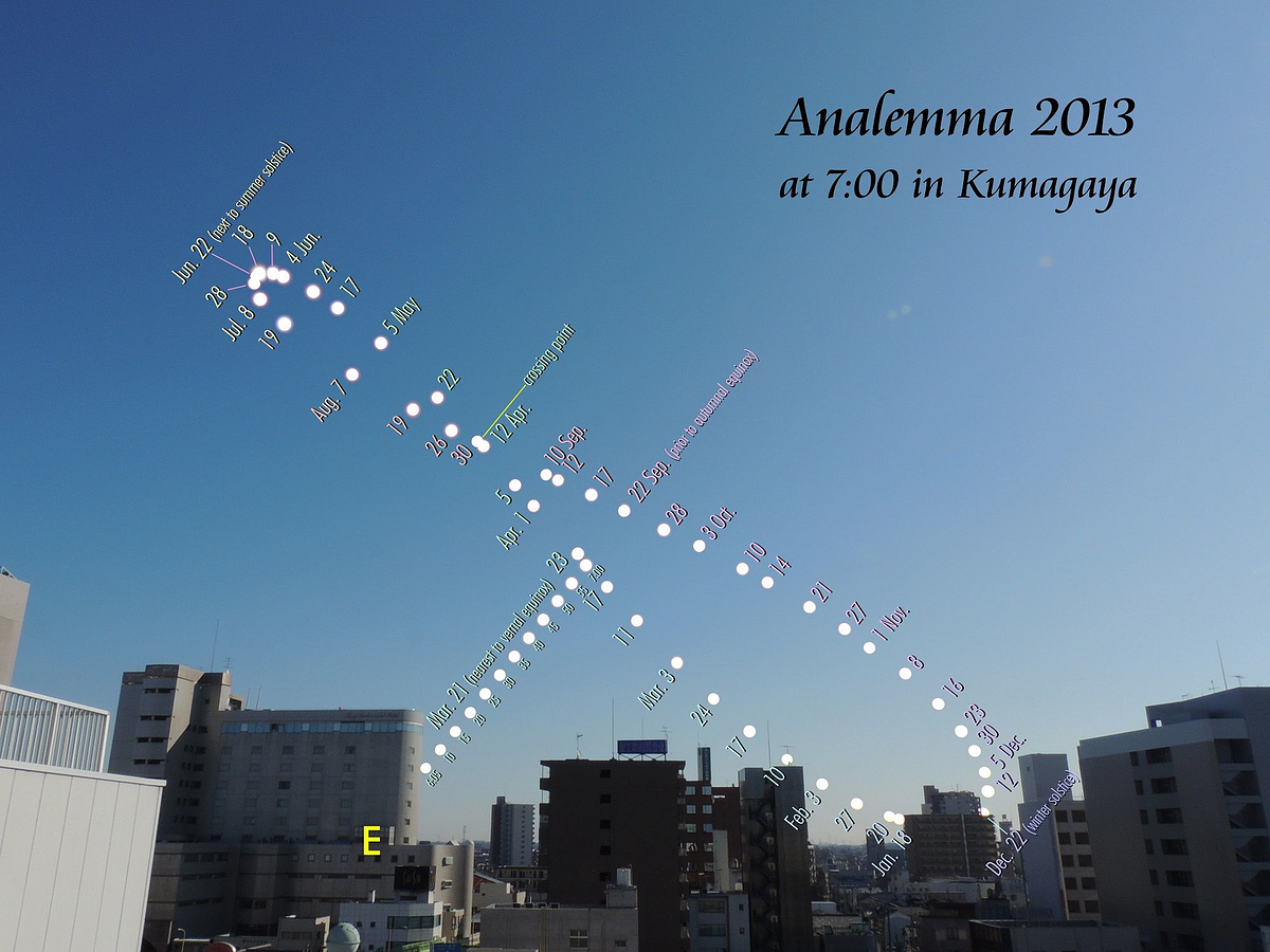 Throwback Thursday: The Earth’s Analemma – Starts With A Bang! – Medium