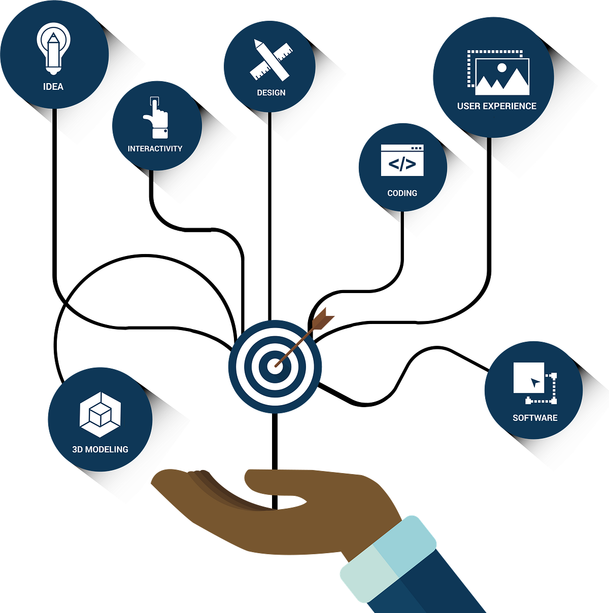 building high performance software systems - Medium