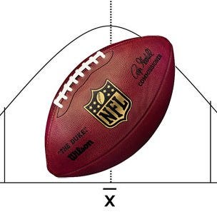 Footballnomics - Medium