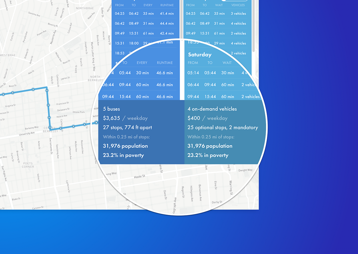 How Remix can prepare for on-demand transit planning by 2020 with new UX