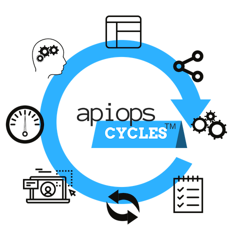 APIOps Cycles — ecosystem driven API lifecycle management methodology