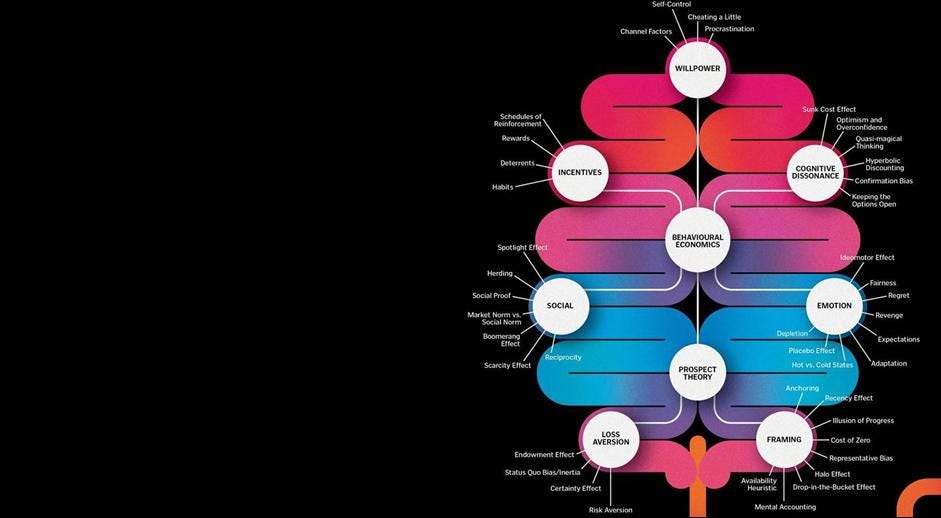 Applied Behavioural Thinking - Medium