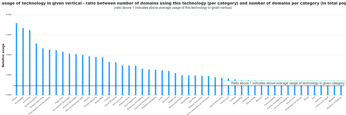 eCommerce, Online Stores Analysis - Medium