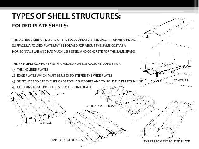 Digital Design and Fabrication of Timber Plate Structures | University ...