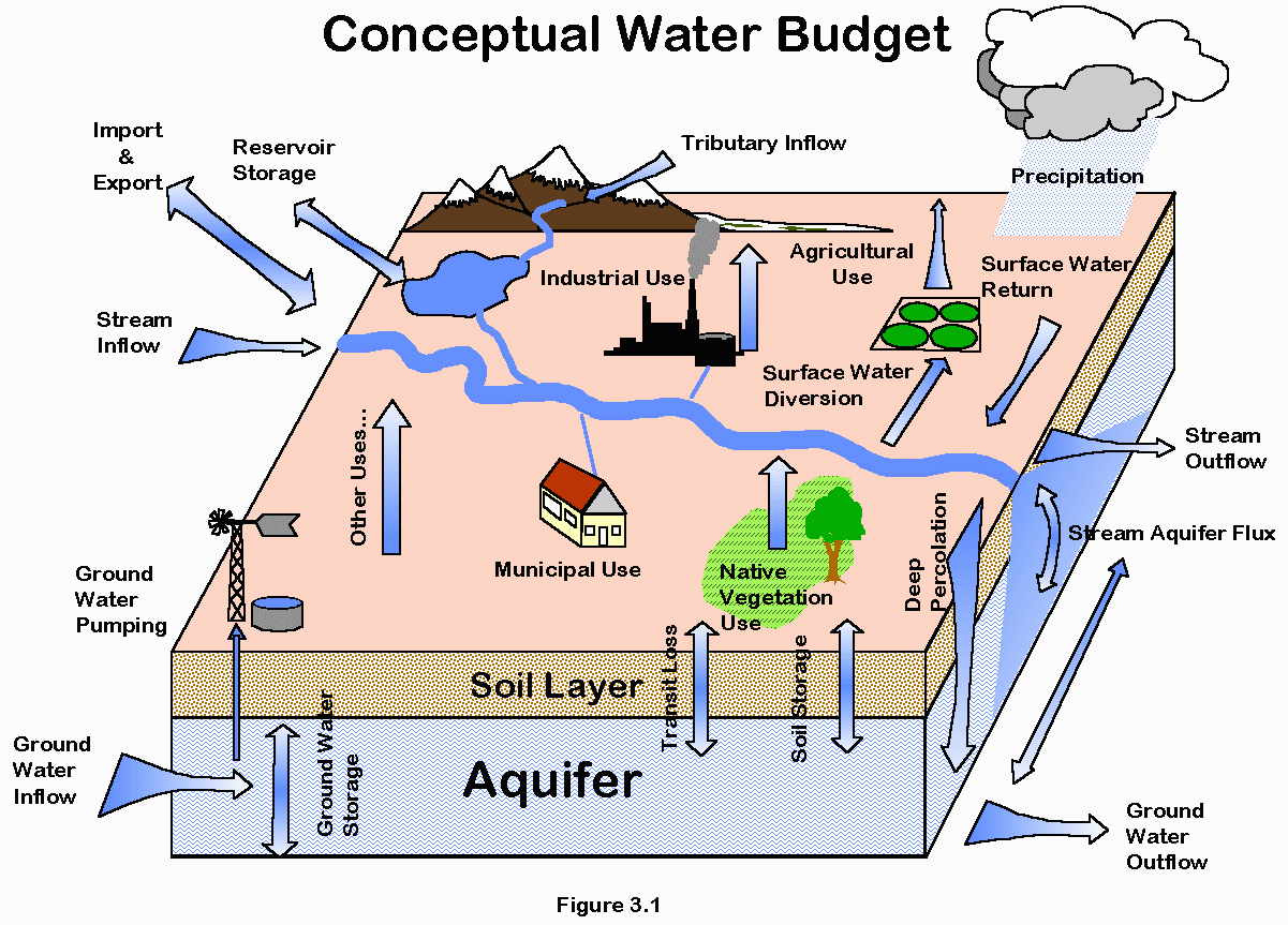 Mapping your water supply – Age of Awareness – Medium