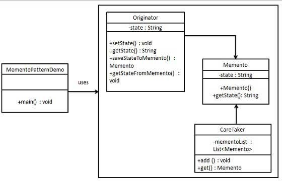 Memento design pattern - Medium