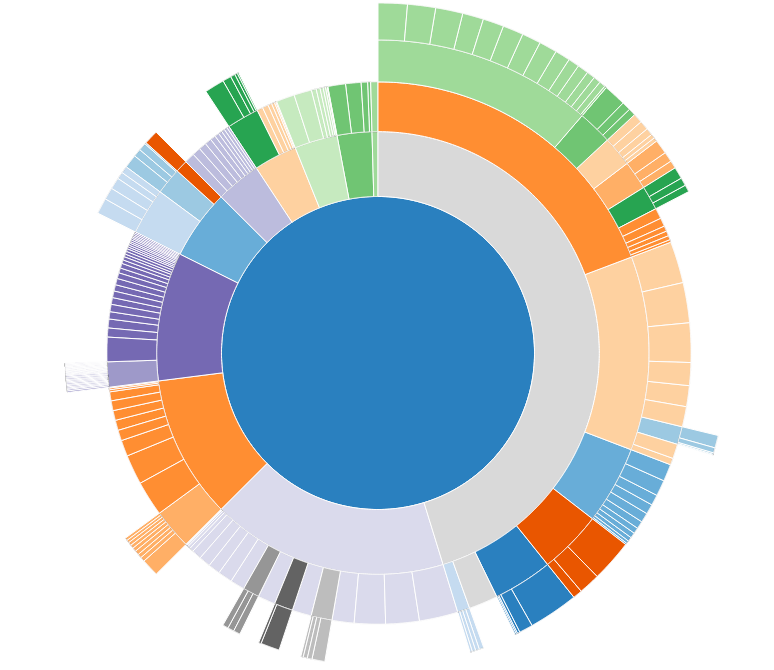 Enterprise Data Science - Medium Enterprise Data Science - Medium