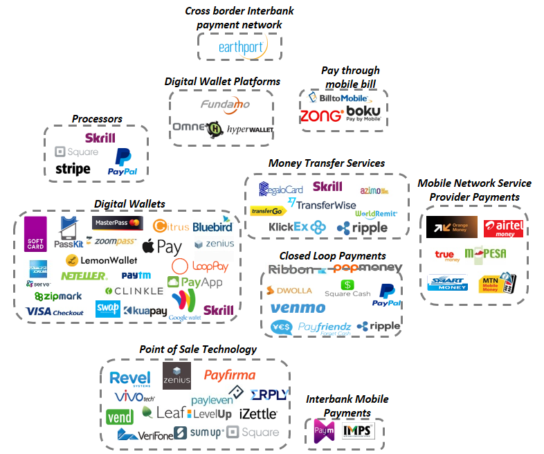 What makes Payments such an attractive space in FinTech?