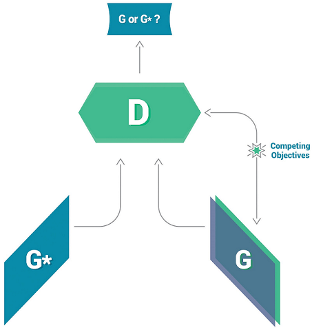 GANs for Simulation, Representation and Inference – Becoming Human ...