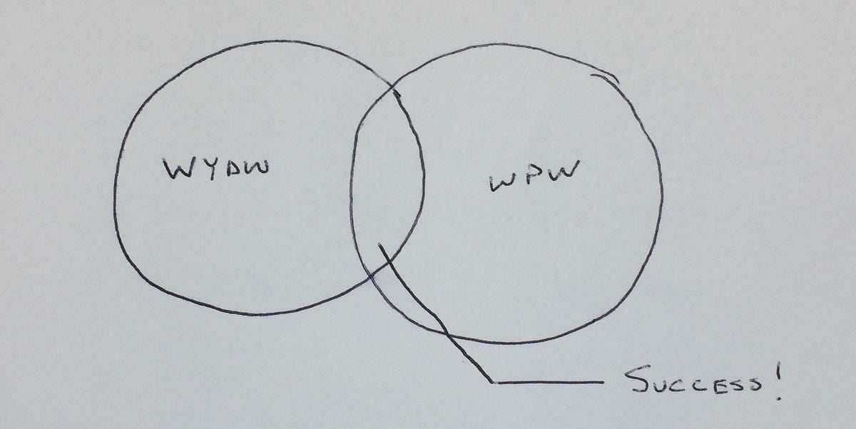 The Venn Diagram of Artistic Success – Flip Collective – Medium