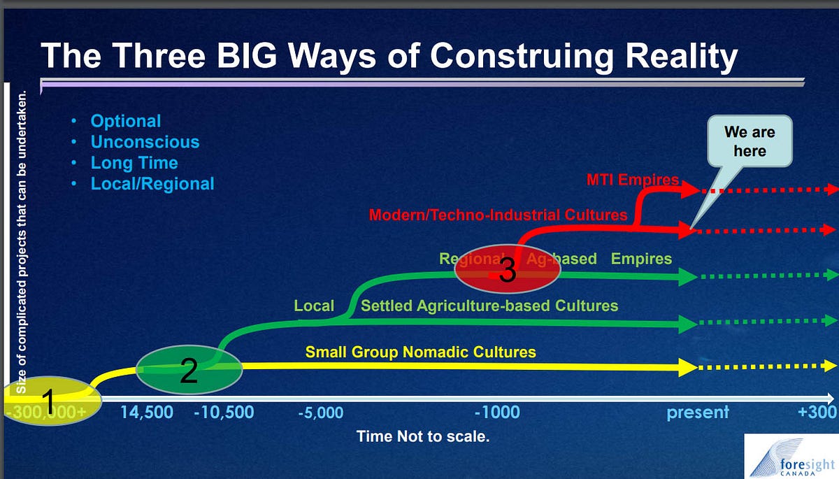 What is Culture? - by Eric Lee - H.narrator’s Substack