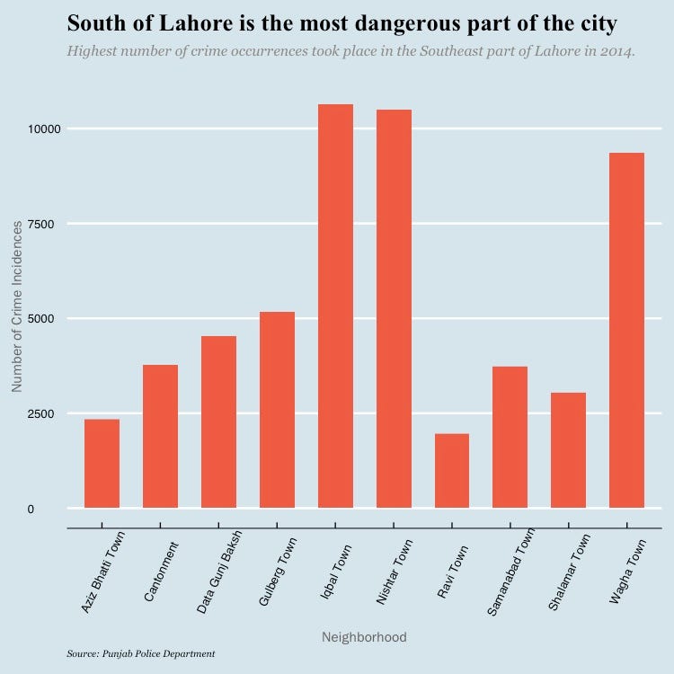 Enumerating the Crime Rate of Lahore – Faraz Ahmed – Medium