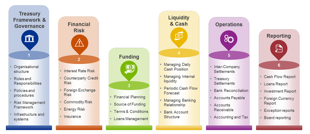 Banking Treasury Risk Management - Medium