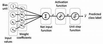 An overview of ANN(artificial neural networks) - Medium