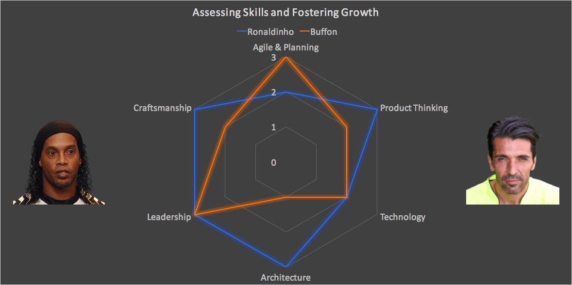 What playing FIFA taught me about building teams – Product Management ...