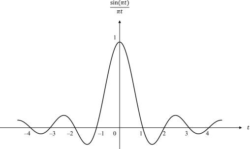 Fourier Image Lab - Medium