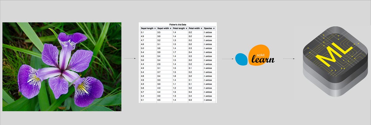ObjectGraph – Medium