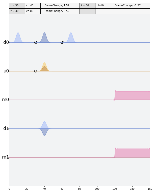 What’s New in Qiskit 0.9 and Why Is It Already 0.10?