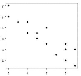 Single Data Point