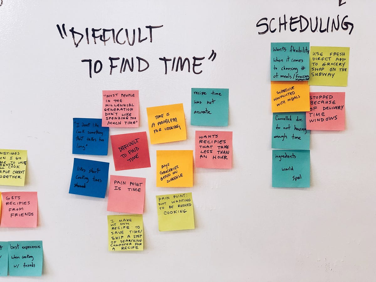 Revisiting the UX Double Diamond — a UX case study – UX Collective