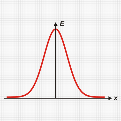 On top of the bell curve - Medium