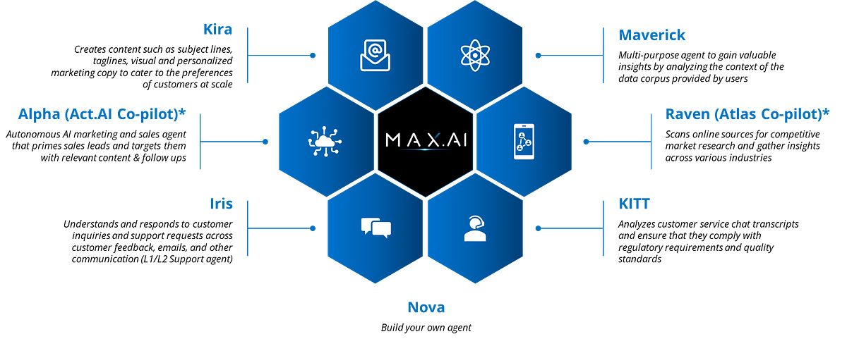Max.AI — AI SaaS Platform - Medium