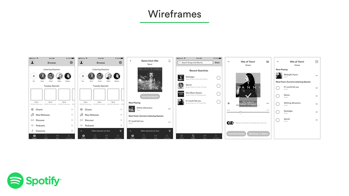 What if you can create Listening Sessions on Spotify - A User ...