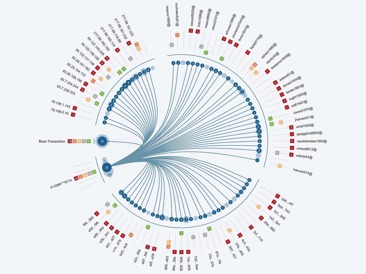 Design Stories: Discussing data viz with designer Nadieh Bremer