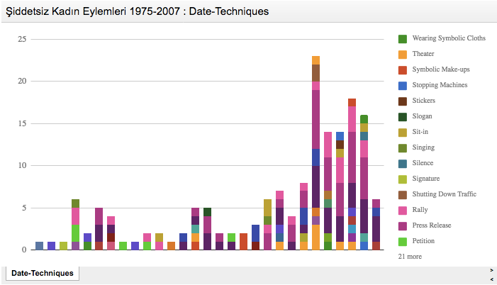 Civic Tech Weekly Jan 29: Mapping Non-Violent Protest by Women in Turkey