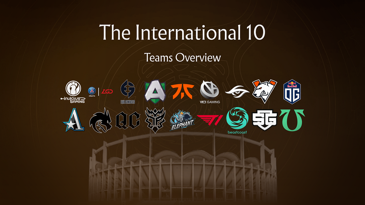 The International 10 Teams Overview - by leamare