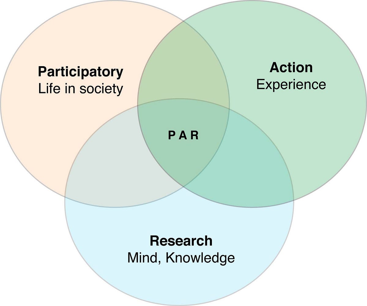 Open Thinking and Open Research - Medium