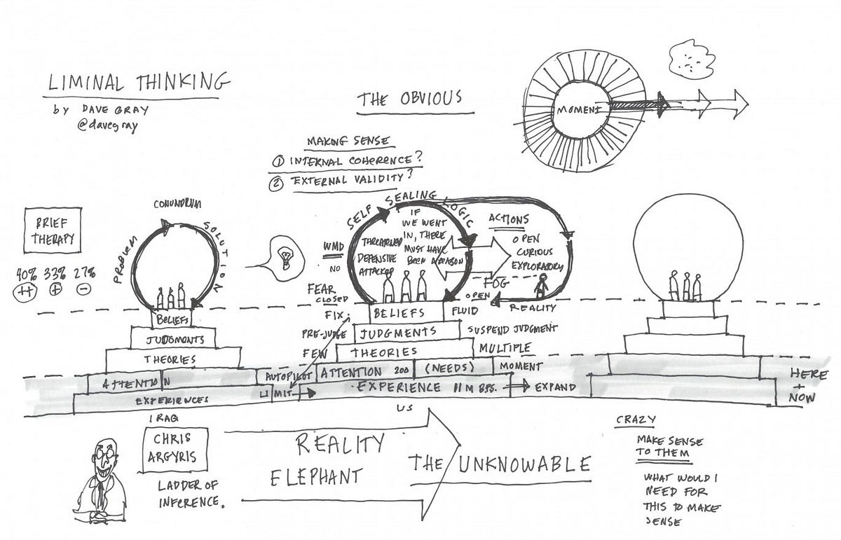 Dave Gray, Liminal Thinker – We Seek – Medium