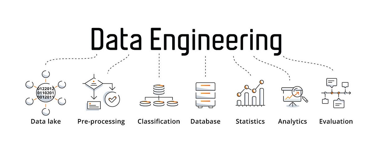 Data – FishTung – Medium