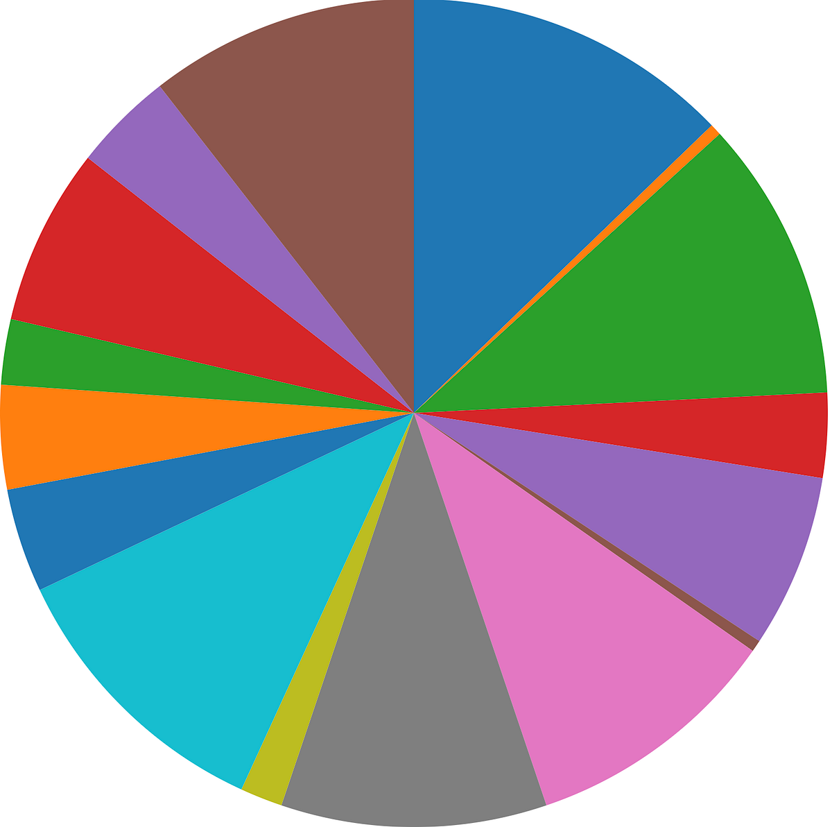 Add Interactivity To Your Charts In Angular 2 Applications With D3 js
