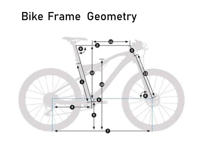 Latest stories published on Bicycle frame geometry – Medium