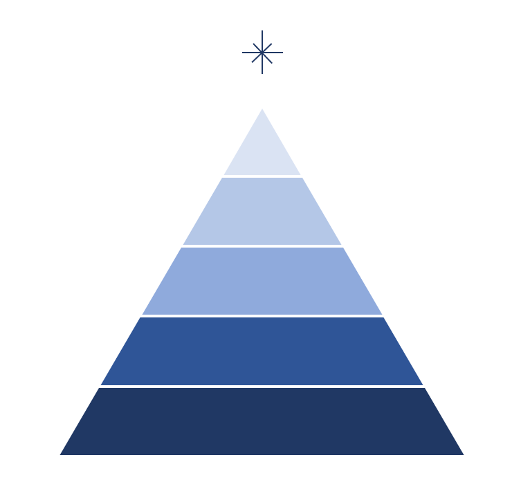 The Knowledge Pyramid - Medium